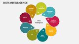 Data Intelligence PowerPoint and Google Slides Template - PPT Slides