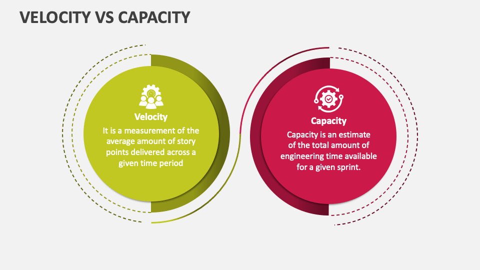 Velocity Vs Capacity PowerPoint and Google Slides Template - PPT Slides