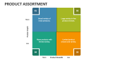 Product Assortment PowerPoint Presentation Slides - PPT Template