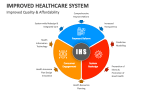 Improved Healthcare System PowerPoint and Google Slides Template - PPT ...