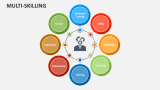 Multi-Skilling PowerPoint and Google Slides Template - PPT Slides