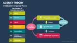 Agency Theory PowerPoint Presentation Slides - PPT Template