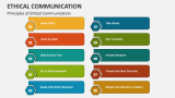 Ethical Communication PowerPoint and Google Slides Template - PPT Slides