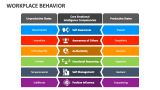 Workplace Behavior PowerPoint and Google Slides Template - PPT Slides