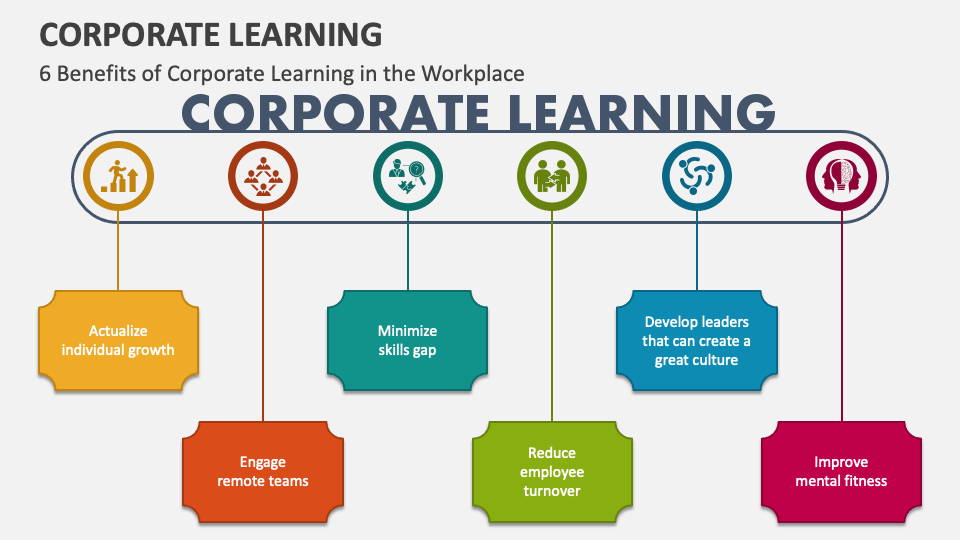 Corporate Learning PowerPoint and Google Slides Template - PPT Slides
