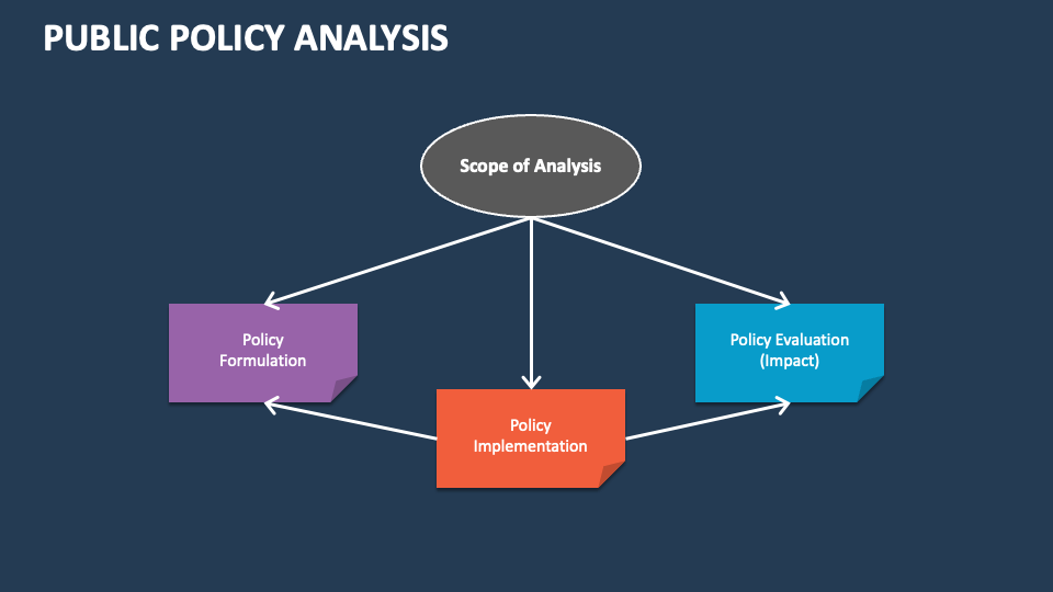 Public Policy Analysis Powerpoint Presentation Slides Ppt Template