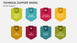 Technical Support Model PowerPoint Presentation Slides - PPT Template