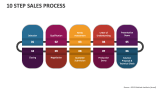 10 Step Sales Process PowerPoint Presentation Slides - PPT Template