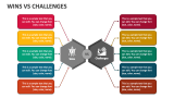 Wins Vs Challenges PowerPoint and Google Slides Template - PPT Slides
