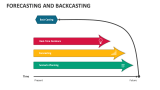 Forecasting and Backcasting PowerPoint Presentation Slides - PPT Template
