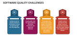 Software Quality Challenges PowerPoint and Google Slides Template - PPT Slides