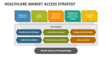 Healthcare Market Access Strategy PowerPoint and Google Slides Template ...