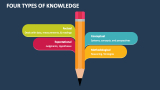 Four Types of Knowledge PowerPoint Presentation Slides - PPT Template
