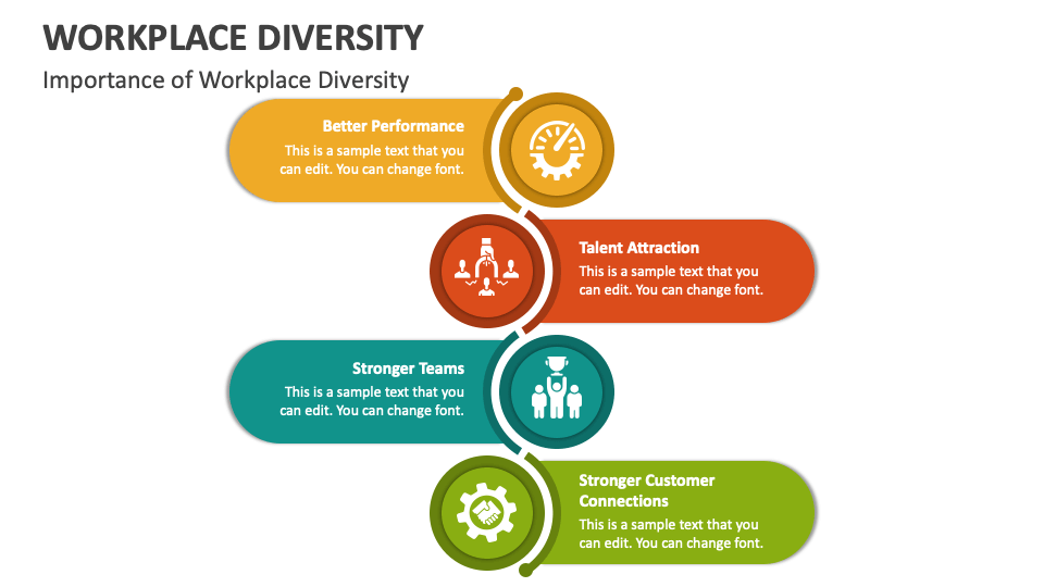 Workplace Diversity PowerPoint and Google Slides Template - PPT Slides
