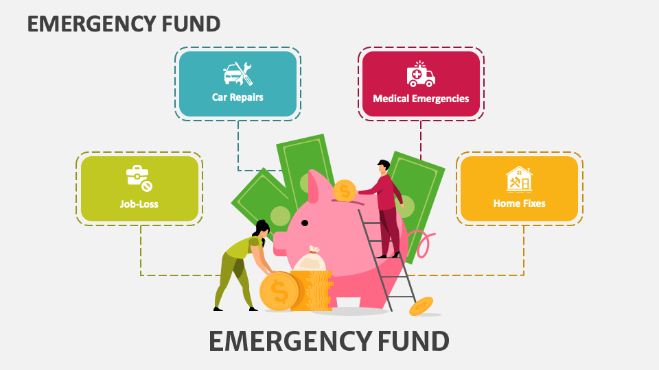 Emergency Fund PowerPoint and Google Slides Template - PPT Slides