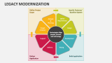 Legacy Modernization PowerPoint Presentation Slides - PPT Template