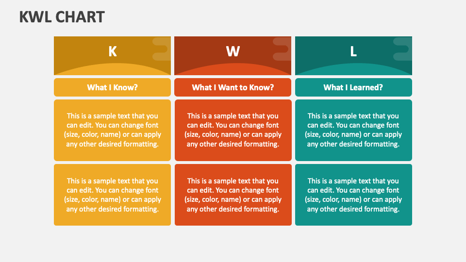 KWL Chart PowerPoint and Google Slides Template - PPT Slides
