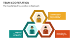 Team Cooperation PowerPoint Presentation Slides - PPT Template