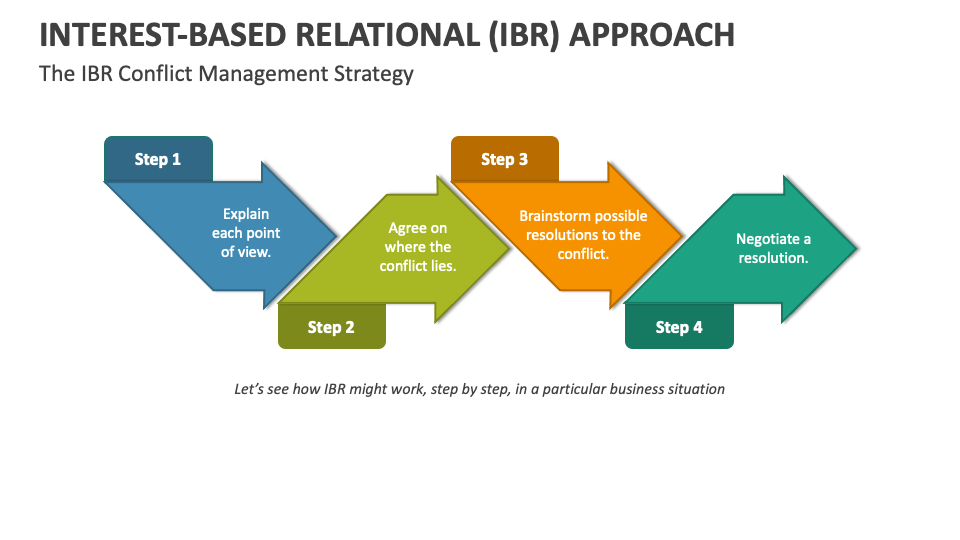 Interest-Based Relational (IBR) Approach PowerPoint and Google Slides ... Interest-Based Relational (IBR) Approach PowerPoint and Google Slides ...