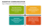 Assertive Communication PowerPoint Presentation Slides - PPT Template