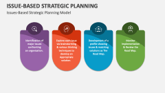 Goal Based Strategic Planning PowerPoint and Google Slides Template ...