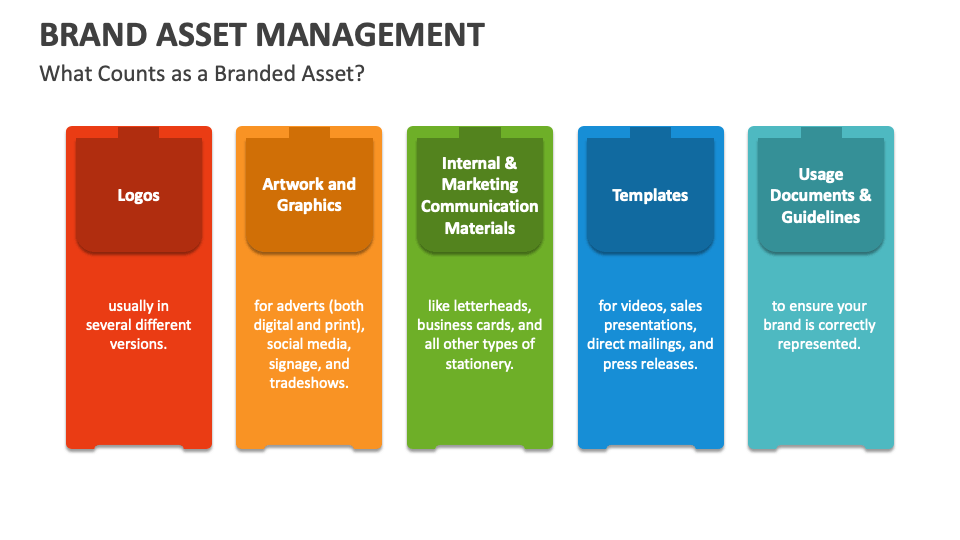 Brand Asset Management PowerPoint and Google Slides Template - PPT Slides