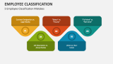 Employee Classification PowerPoint and Google Slides Template - PPT Slides