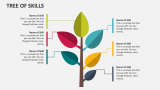 Tree of Skills PowerPoint Presentation Slides - PPT Template
