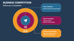 Business Competition PowerPoint and Google Slides Template - PPT Slides