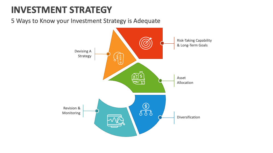 Investment Strategy PowerPoint Presentation Slides - PPT Template