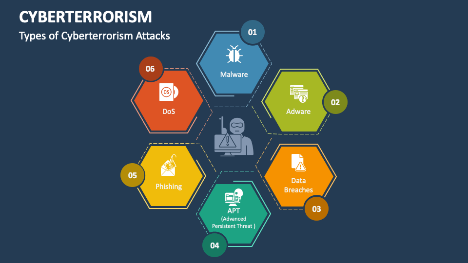 Cyberterrorism PowerPoint and Google Slides Template - PPT Slides