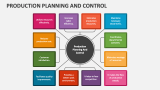 Production Planning and Control PowerPoint Presentation Slides - PPT ...