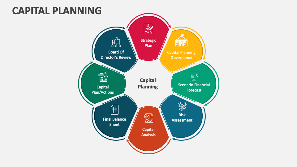 Capital Planning PowerPoint Presentation Slides - PPT Template