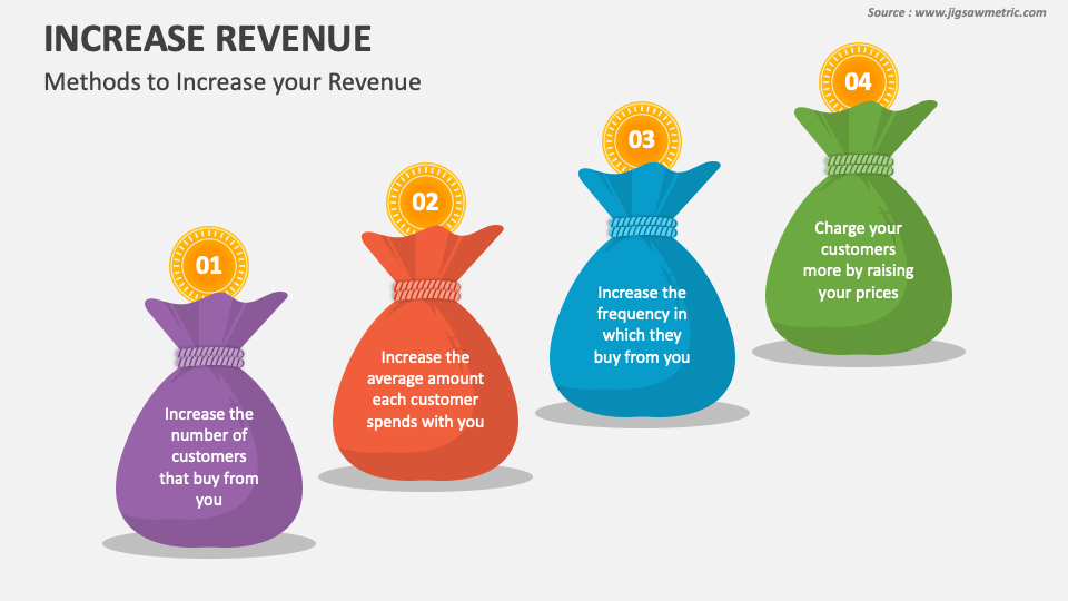 Increase Revenue PowerPoint and Google Slides Template - PPT Slides