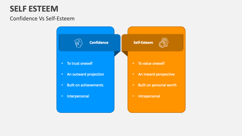 Self Esteem PowerPoint and Google Slides Template - PPT Slides