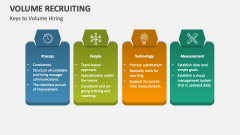 Volume Recruiting PowerPoint Presentation Slides - PPT Template