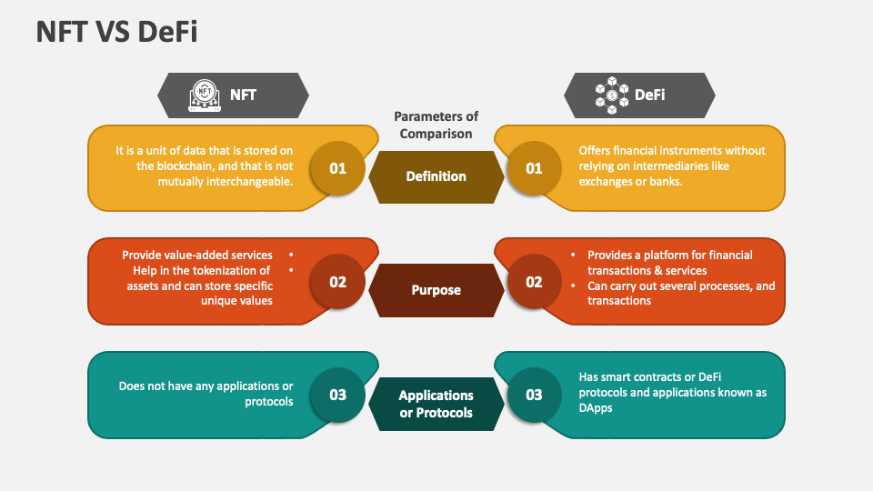 NFT Vs DeFi PowerPoint and Google Slides Template - PPT Slides