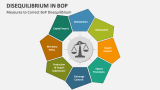 Disequilibrium in BOP PowerPoint and Google Slides Template - PPT Slides