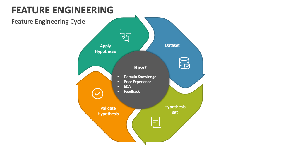 Feature Engineering PowerPoint Presentation Slides - PPT Template Feature Engineering PowerPoint Presentation Slides - PPT Template