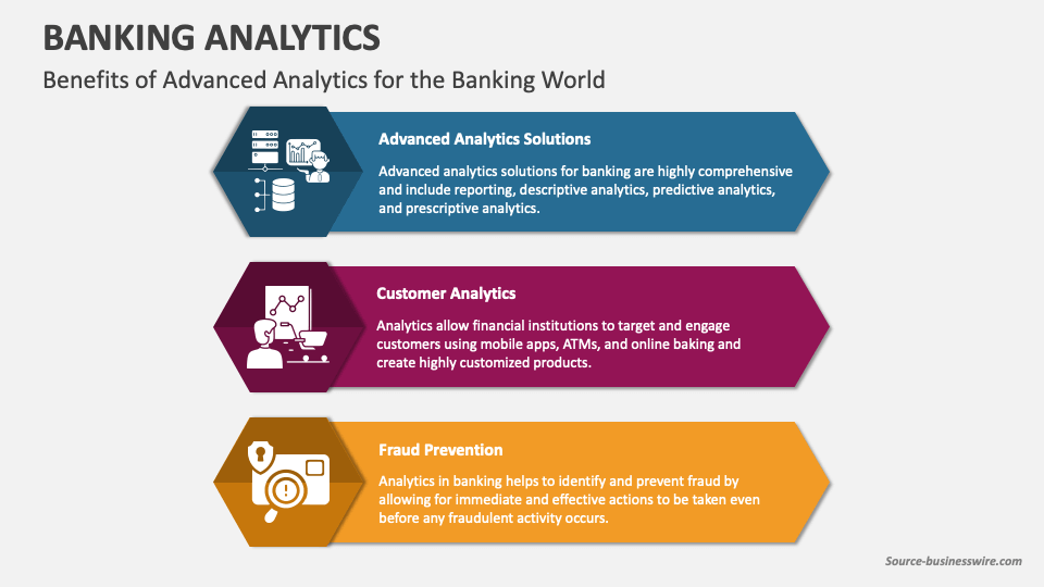 Banking Analytics PowerPoint and Google Slides Template - PPT Slides