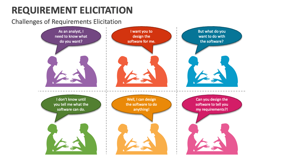 Requirement Elicitation PowerPoint Presentation Slides - PPT Template Requirement Elicitation PowerPoint Presentation Slides - PPT Template
