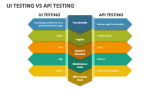 UI Testing Vs API Testing PowerPoint and Google Slides Template - PPT ...