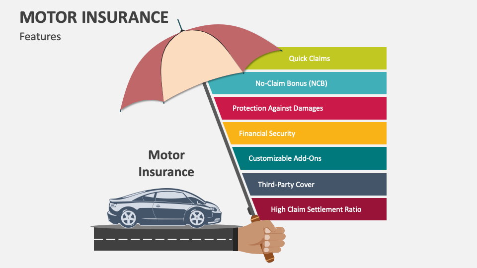 Motor Insurance PowerPoint and Google Slides Template - PPT Slides