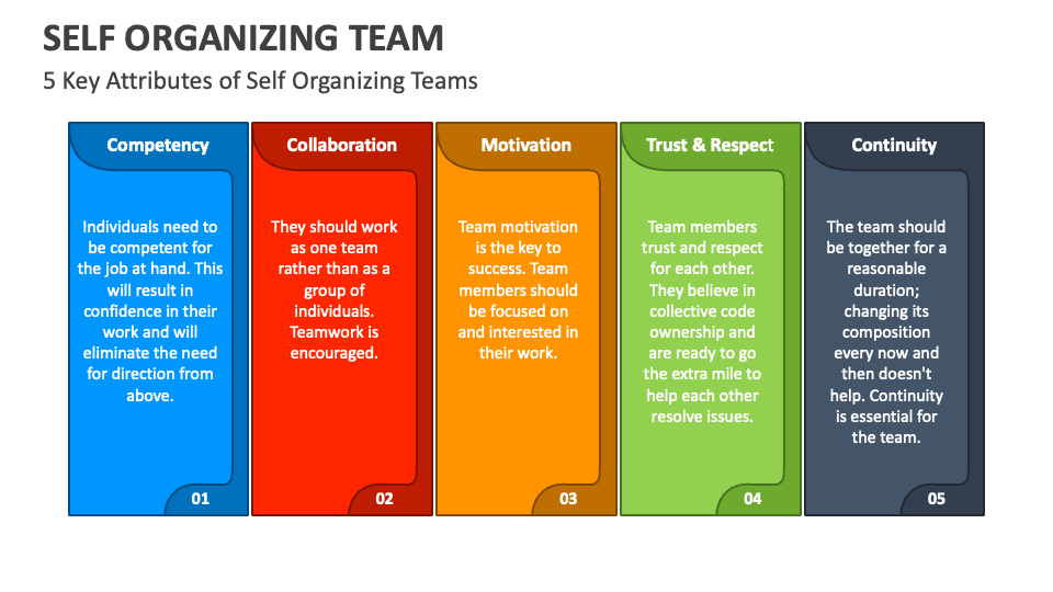 Self Organizing Team PowerPoint and Google Slides Template - PPT Slides