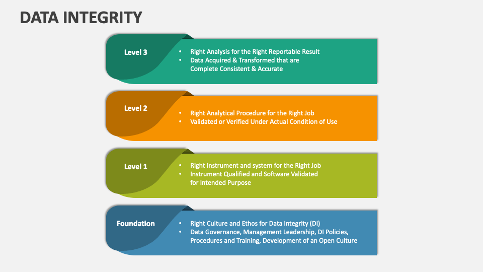 Data Integrity PowerPoint and Google Slides Template - PPT Slides Data Integrity PowerPoint and Google Slides Template - PPT Slides