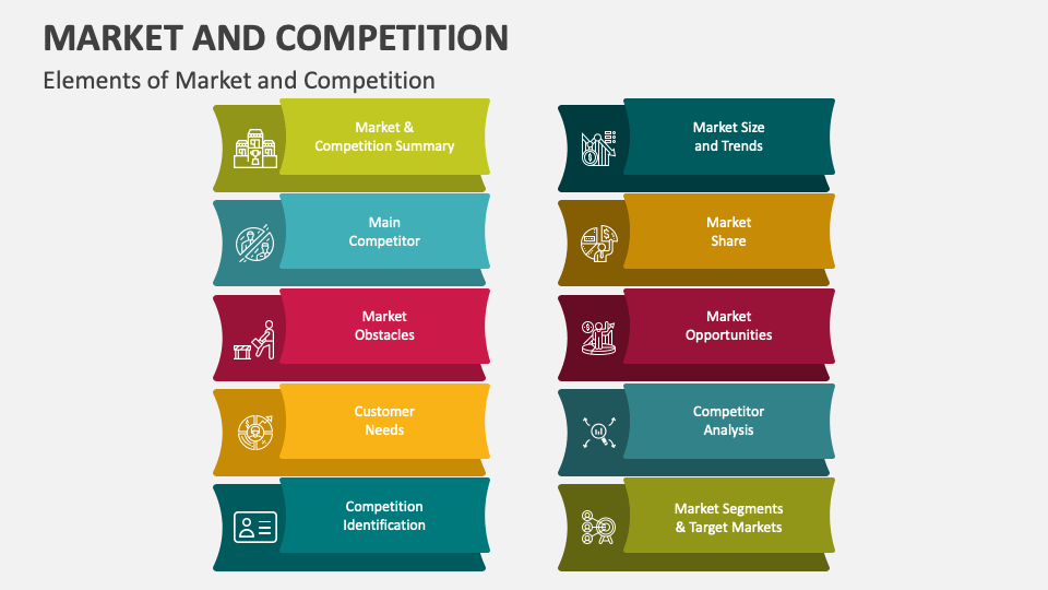 Market and Competition PowerPoint and Google Slides Template - PPT Slides