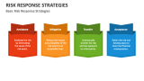 Risk Response Strategies PowerPoint Presentation Slides - PPT Template