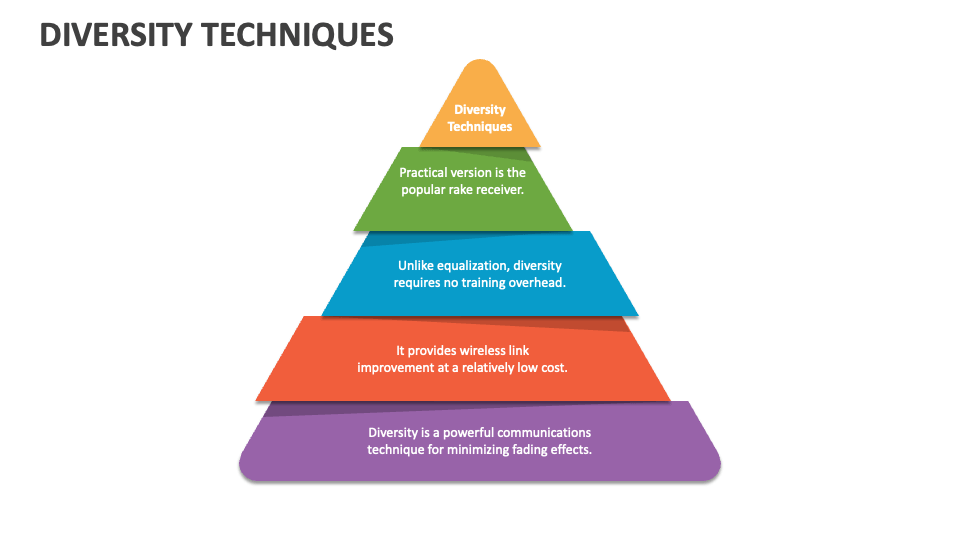 Diversity Techniques Powerpoint Presentation Slides Ppt Template