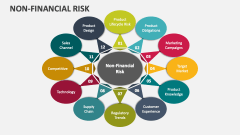 Non Financial Risk PowerPoint Presentation Slides - PPT Template