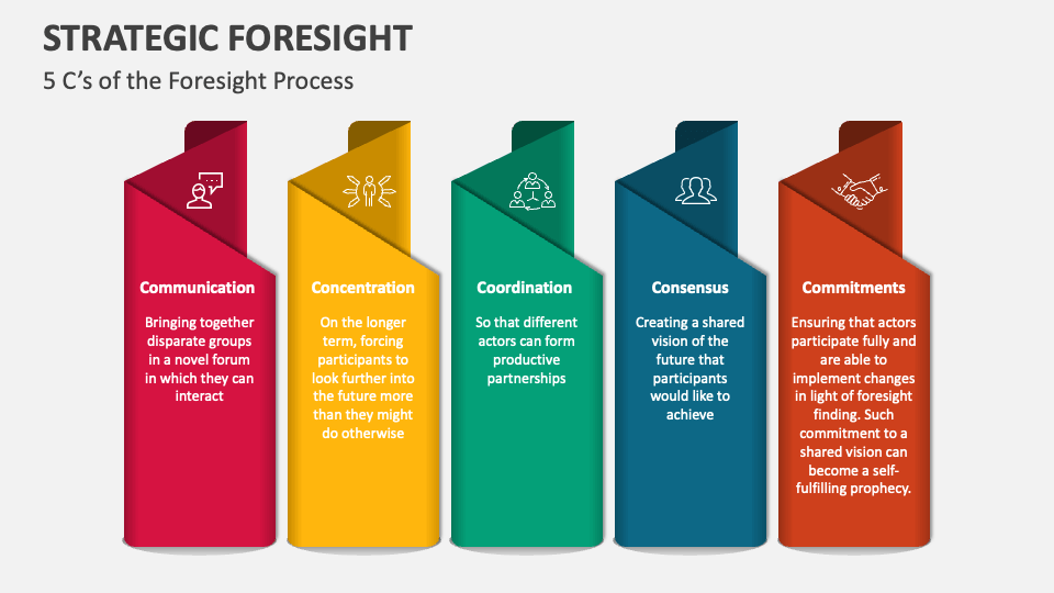 Strategic Foresight PowerPoint Presentation Slides - PPT Template Strategic Foresight PowerPoint Presentation Slides - PPT Template